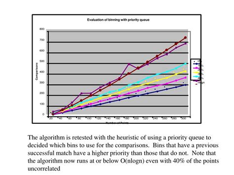 Ppt The Development Of A Relative Point Slam Algorithm And A Relative