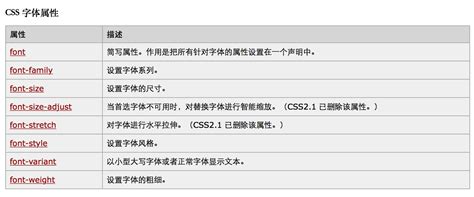 css day03 css样式 字体 csdn博客