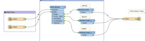 Automate Arcgis Online Data Management With Safes Fme Software