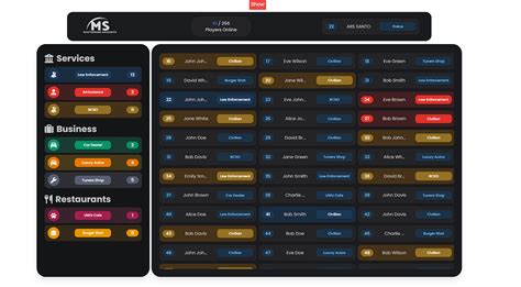 [paid][qbcore][esx] Advanced Scoreboard Fivem Releases Cfx Re Community