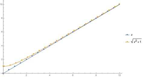 Plotting Adjusting Number Of Symbols For Each Function To Plot In Bandw