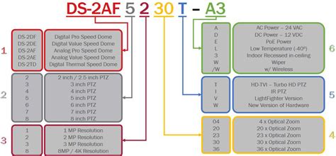 Hikvision Naming Rules What Do Hikvision Model Numbers Mean —