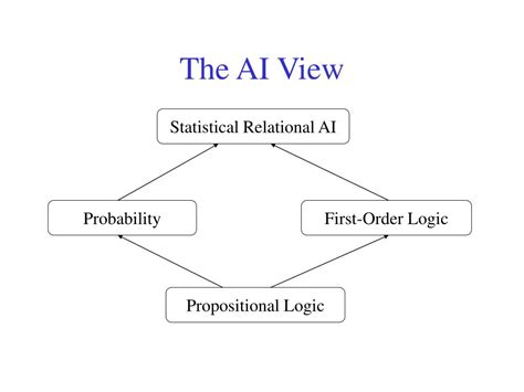 Ppt Statistical Relational Ai Powerpoint Presentation Free Download Id4363934
