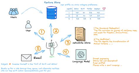 Ai 에이전트란 무엇인가요 인공 지능의 에이전트 설명 Aws