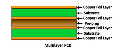 Multilayer Pcb Manufacturer In China Padpcb