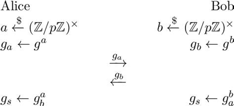 Figure 1 From Hard Homogenous Spaces And Commutative Supersingular