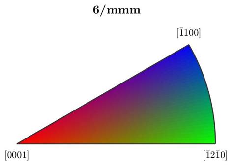 Github Mesoosureconstructiondata Repository For Holding Ebsd