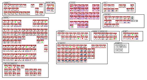 Programming Interface Nanonis