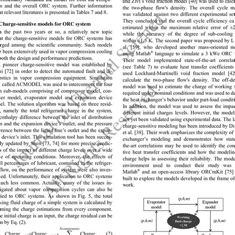 Relationship Among Various Parameters In A Simple Orc System Download