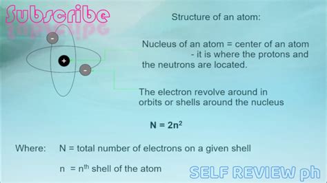 Basic Principles And Formula In Electricity YouTube