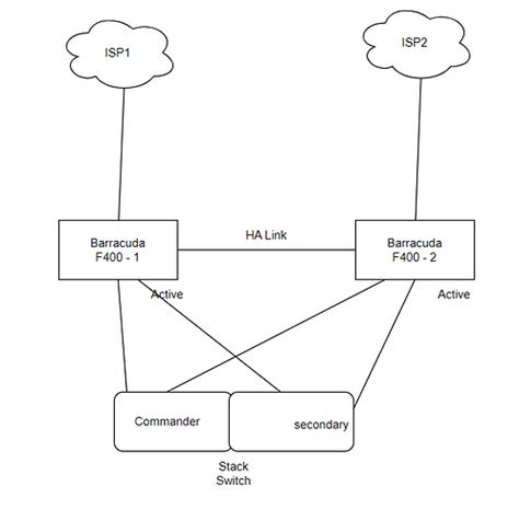 2 Barracuda Firewalls With 2 Isp Connections With Stack Switch Networking Spiceworks Community