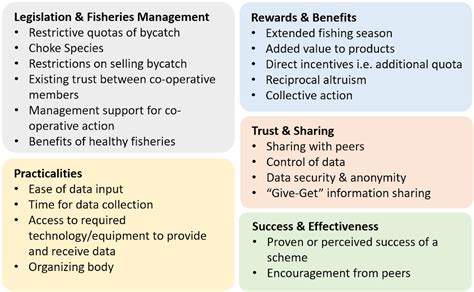 Figure 1 From An Evaluation Of Information Sharing Schemes To Identify