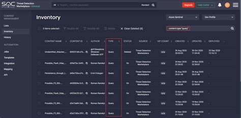 Soc Prime Introduces Continuous Content Management Soc Prime