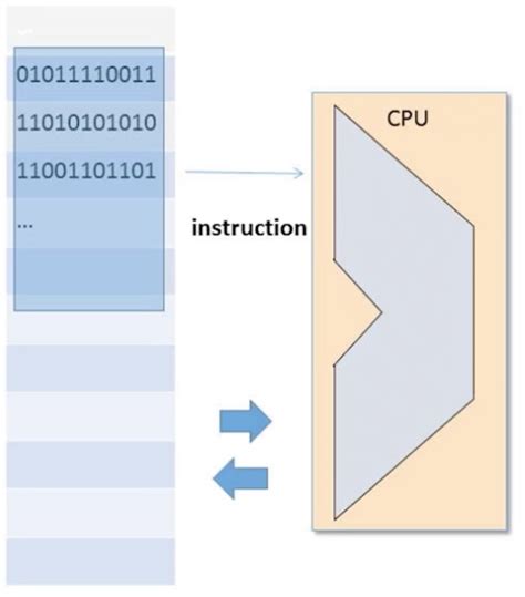 Nand2tetris From Nand To Tetris Songkeys Blog