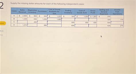 Solved Supply The Missing Dollar Amounts For Each Of The