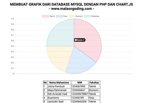 Membuat Grafik Dari Database Dengan Php Part 2 Malas Ngoding