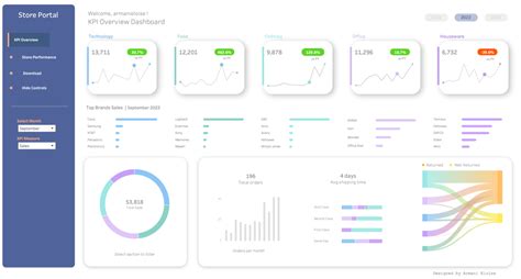 Workbook Gallery Infotopics Apps For Tableau