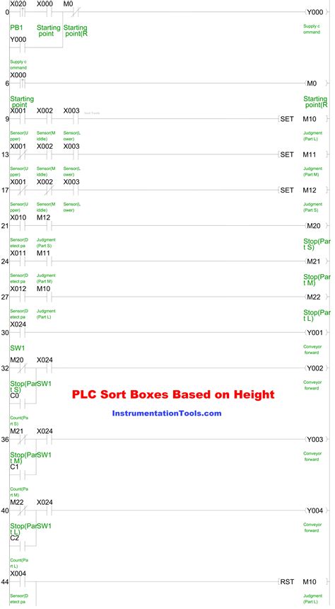 Plc Programming Sorting And Distribution Of Boxes By Height