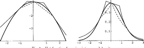 Figure 1 From A Rejection Technique For Sampling From Log Concave