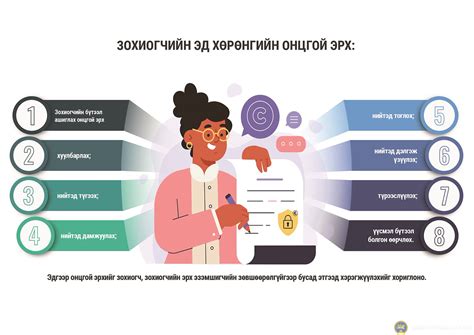 Инфографик Зохиогчийн эрхийн тухай хууль Шинэчилсэн найруулга ийн