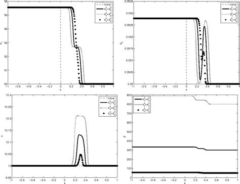 Figure 1 From Coupling Drift Flux Models With Unequal Sonic Speeds