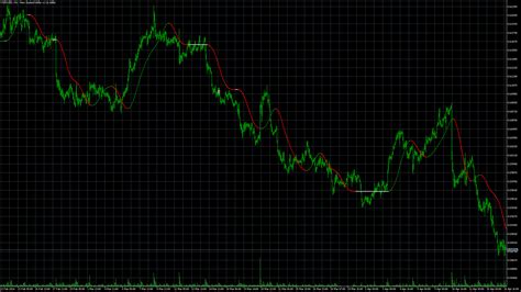 Sentiment Range Ma By Chartprime Buy Trading Indicator For Metatrader 5