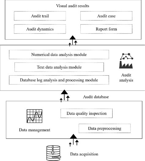 Functional Structure Diagram Of Intelligent Audit System Based On Download Scientific Diagram