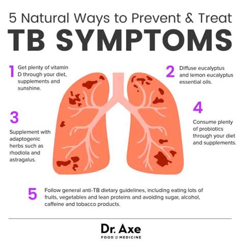 TB Symptoms Natural Way To Prevent Treat Dr Axe