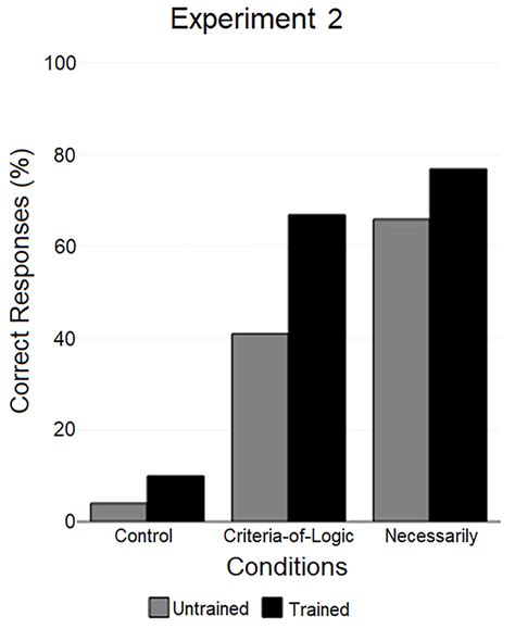 Results Of Experiment 2 Criteria Of Logic Condition And Necessarily