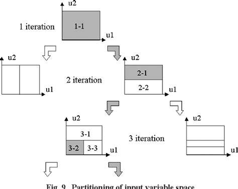 Figure 9 From Data Modeling Technologies For Process And Quality
