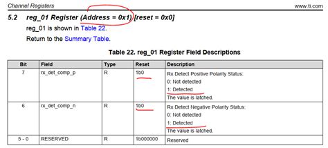 DS PR DS PR X Register Interface Forum Interface TI E E Support Forums
