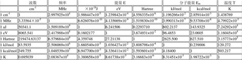 能量换算因子word文档在线阅读与下载免费文档
