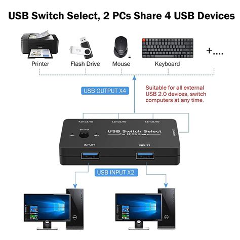 USB KVM Switch USB Techzone