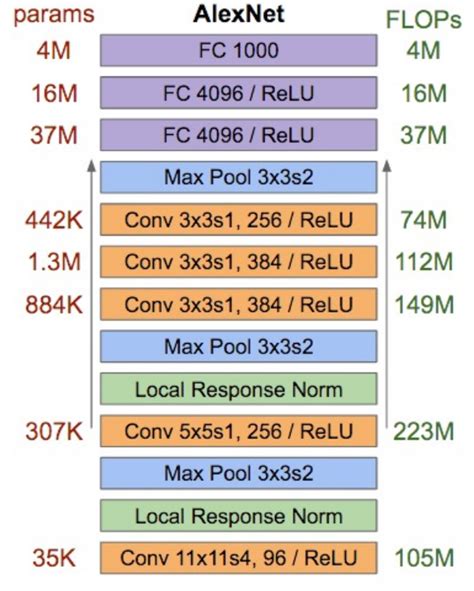 科普帖深度学习中GPU和显存分析 知乎