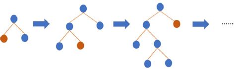 Lightgbm Boost For Binary Classification Nolan Whitley