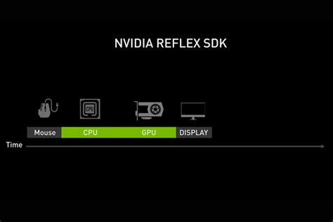 What Is Nvidia Reflex And How Does It Help Analyze And Reduce Latency In Games