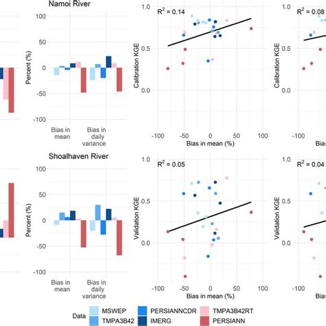 Statistics Of Satellite‐derived Effective Rainfall Magnitude And Download Scientific Diagram
