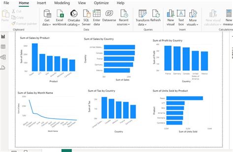 Powerbi Dataanalytics Financedashboard Businessintelligence… Ngan Le Tran Thanh