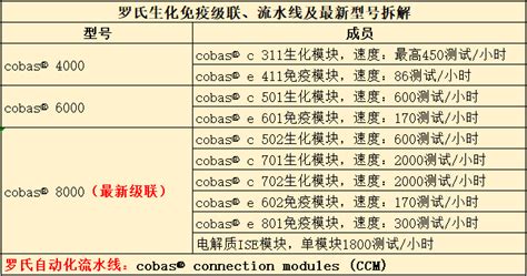 罗雅贝西生化免疫级联、流水线及最新型号拆解！ 小桔灯网 Iivd Net