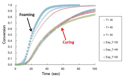 Moldex3d Plastic Injection Molding Simulation Software