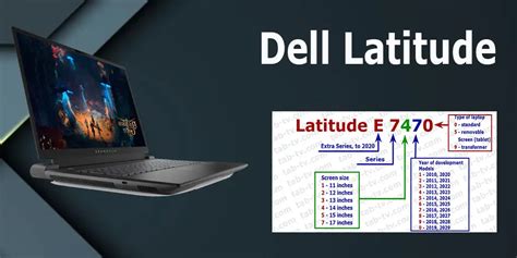 Decodarea Numerelor De Model Dell Latitude 20102030 Rotab