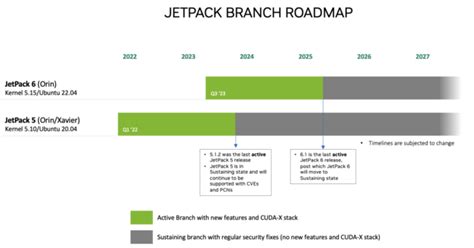 NVIDIA JetPack 6 1 Boosts Performance And Security Through Camera Stack Optimizations And