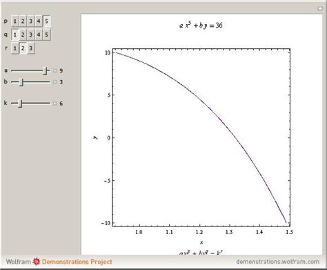 level curves wolfram demonstrations project