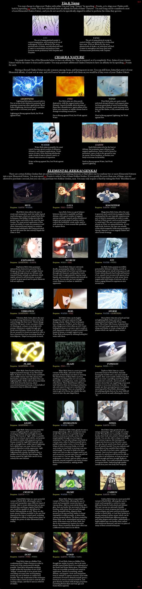 Naruto Cyoa V1 1 By Apotheosis Image Chest Free Image Hosting And Sharing Made Easy