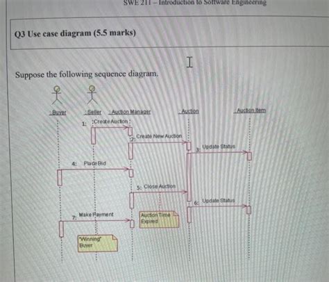 Solved Swe 211 Introduction To Software Engineering Q3 Use