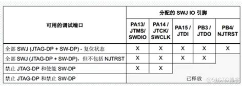 Stm32调试功能51cto博客stm32rtc
