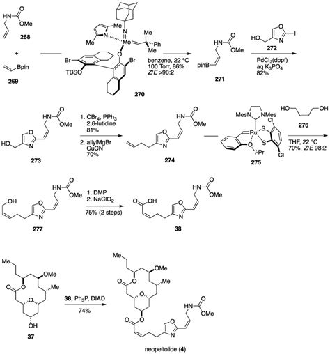 Contemporary Strategies For The Synthesis Of Tetrahydropyran Derivatives Application To Total