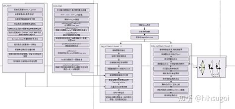 lvi sam源码解析 一 特征跟踪feature tracker node 知乎