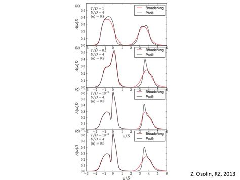 Ppt Dynamical Mean Field Theory And The Nrg As The Impurity Solver Powerpoint Presentation