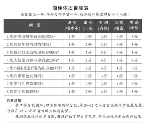 男m接受程度自测表 图库 五毛网